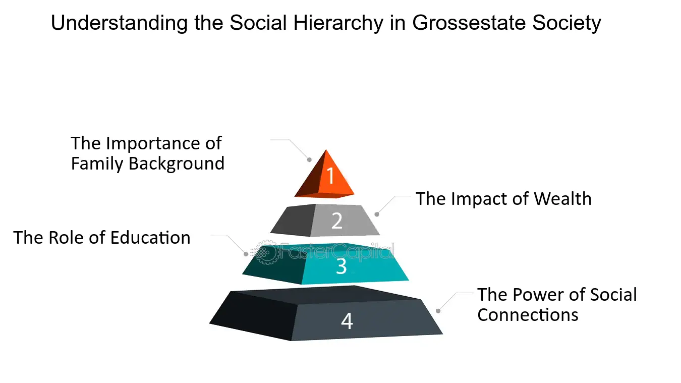The perils of premature prestige: Navigating the social hierarchy - New ...